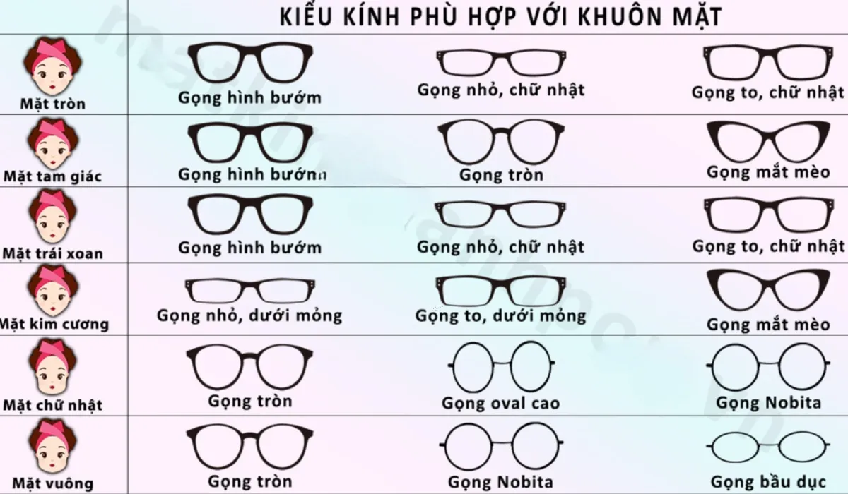 Mẹo chọn kính phù hợp với khuôn mặt nam nữ
