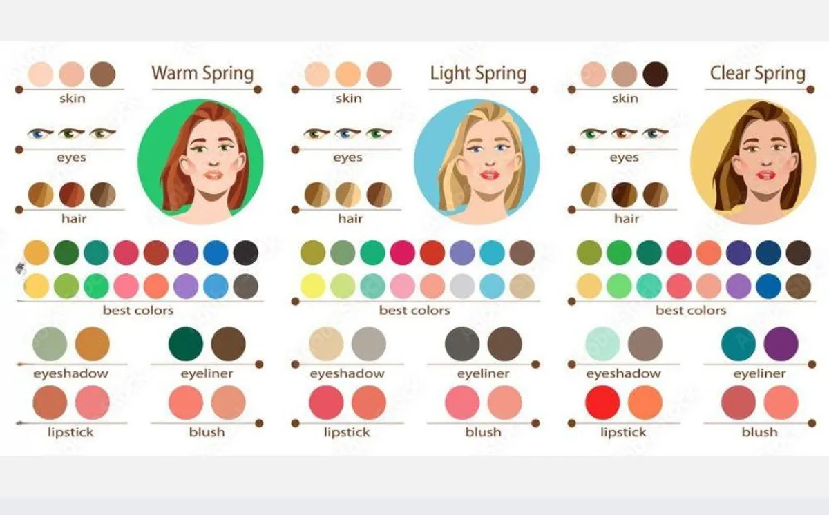 Bảng màu Personal color Spring: Gợi ý layout makeup và phối đồ